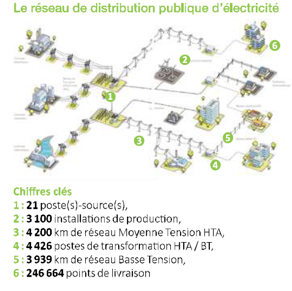 -a- le réseau de distribution en 2016 - Compte-rendu d'activité enedis/edf -a- le réseau de distribution en 2016 - Compte-rendu d'activité enedis/edf